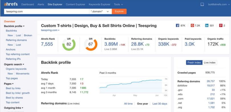 ahrefs | online-review.de